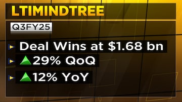 LTIMindtree bets on AI to boost client productivity - CNBC TV18