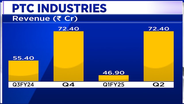 PTC Industries sets sights on 6,500 TPA overall Titanium capacity by ...