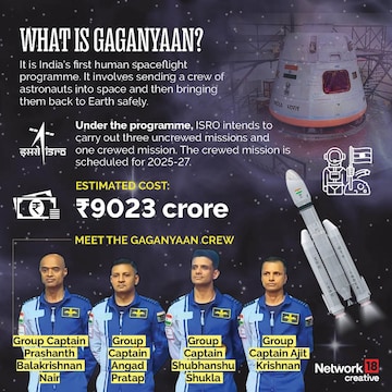 Meet Shubhanshu Shukla, the ISRO astronaut to pilot NASA's private ...