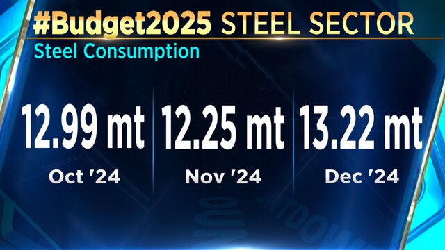 Budget 2025: Steel industry calls for protection from imports - CNBC TV18