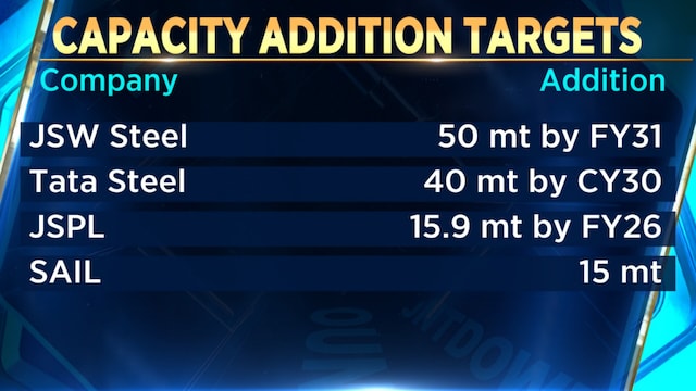 Budget 2025: Steel industry calls for protection from imports - CNBC TV18