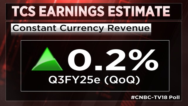 TCS Q3 Earnings Preview: Furloughs, lower BSNL contribution to drag growth - CNBC TV18