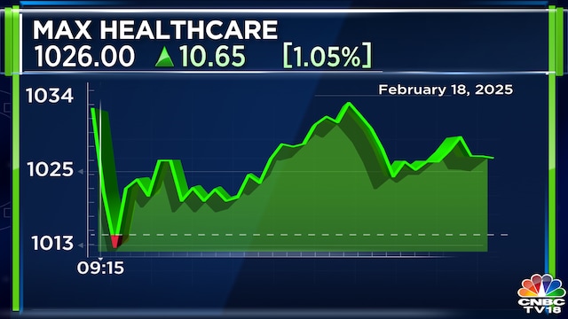 Max Healthcare share price: Analyst upgrades stock to buy, sees 18% ...