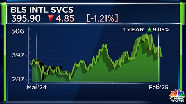 BLS International sees visa volumes improving in the March quarter ...