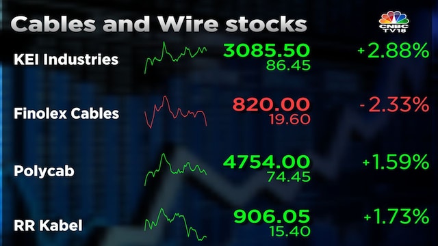 UltraTech’s entry into cables and wires may impact RR Kabel, Finolex ...