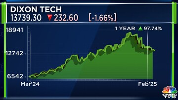 Mid and small caps remain pricey even after correction, says Gautam ...