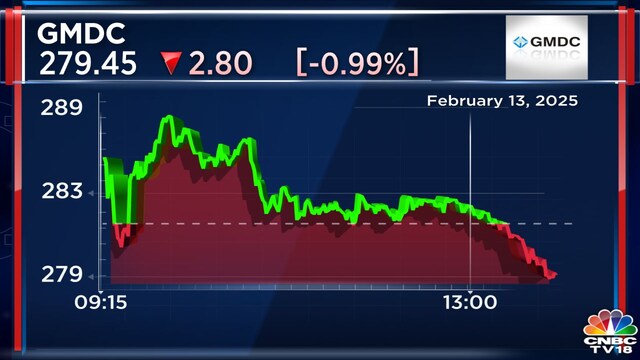 Top stocks for the day | GMDC, IRB Infra, Ashok Leyland, Paytm, Kotak ...