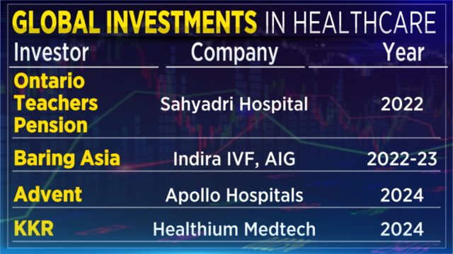 Corporate investment in healthcare rising, but skilled workforce ...