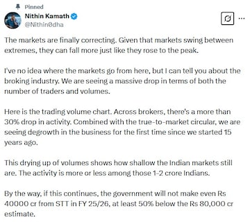 Zerodha's Nithin Kamath warns of declining market activity, STT revenue shortfall — here's why ...