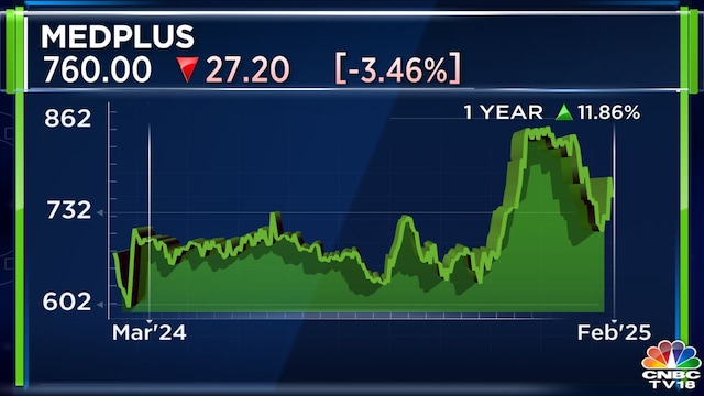 MedPlus Health Services halves FY25 store addition target to 300 - CNBC ...