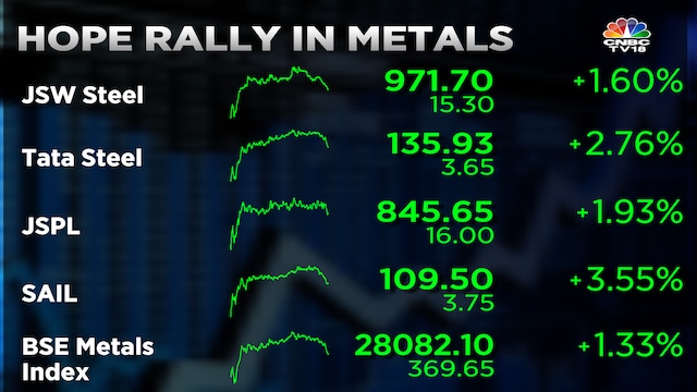 India's top metal stocks spike after minister promises safeguard duty ...