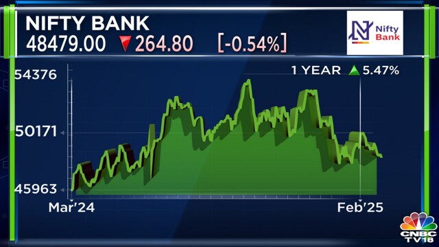 Consumer and financial stocks to lead next bull market: Manulife's Rana ...