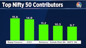 Stock Market Highlights: Sensex posts longest losing streak since ...