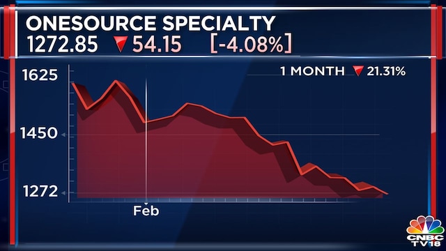 OneSource Specialty Pharma aims for $400 million revenue in 3-4 years ...