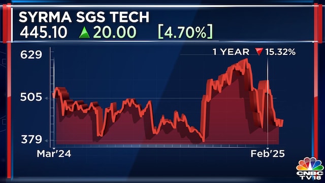 Syrma SGS targets 30-35% revenue growth in FY26 - CNBC TV18