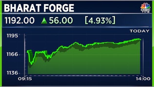 Bharat Forge share price surge - Key factors explained - CNBC TV18