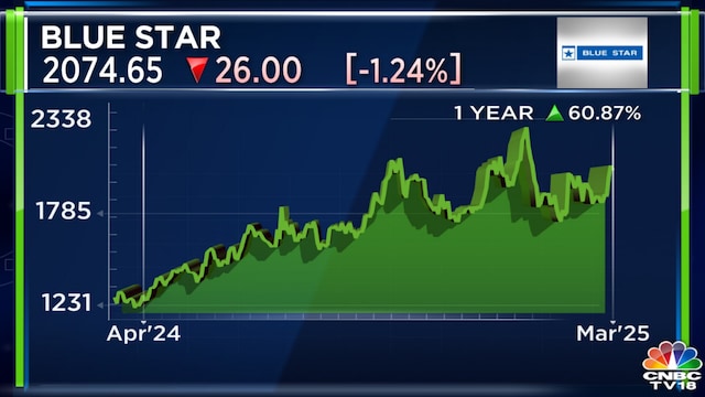 Blue Star expects air conditioner sales to grow over 30% this summer ...