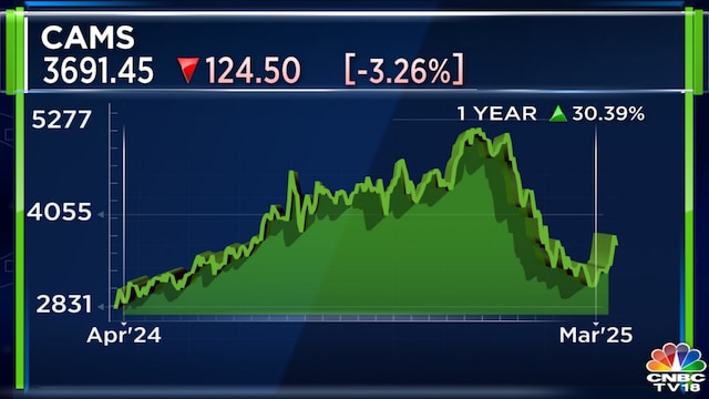 CAMS eyes electronic insurance account growth to gain market share ...