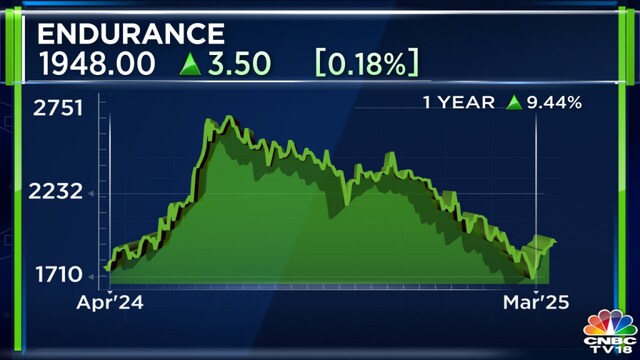 Bajaj Auto key to Endurance Tech's sales recovery, says CFO - CNBC TV18