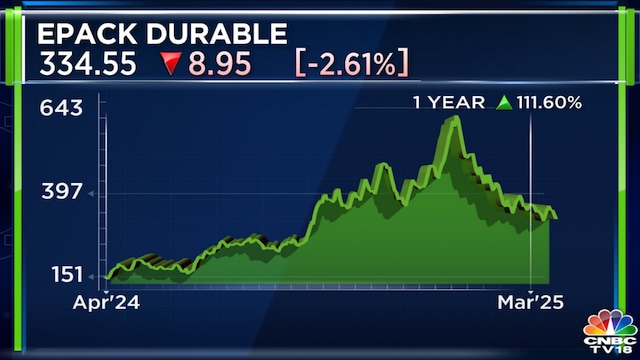 EPACK Durable sees strong AC demand as scorching summer fuels growth ...