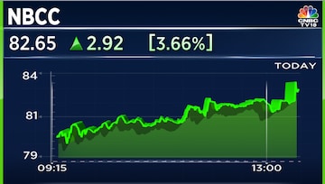 Sensex Today | Stock Market Highlights: Nifty 50 reclaims 22,900 as ...
