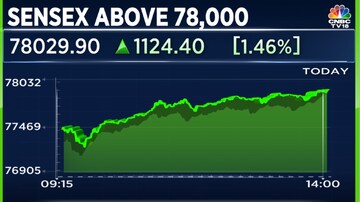 Stock Market Highlights: Sensex, Nifty 50 post six-day gaining streak ...