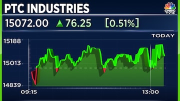 Stock Market Highlights: Nifty, Sensex fail to hold opening gains, end ...