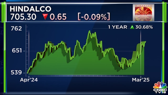 Satish Pai shares plans on Hindalco's expansion across upstream and ...