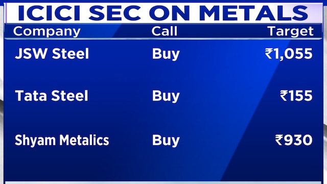 ICICI Securities positive on metals as domestic demand rises - CNBC TV18