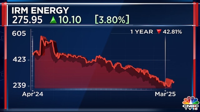 IRM Energy targets 150 CNG stations by FY26 to strengthen presence ...