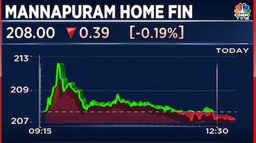 Sensex Today | Stock Market LIVE Updates: Nifty at 22,600, Power Grid ...