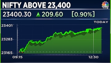 Sensex Today | Stock Market Highlights: Sensex, Nifty climb nearly 1% ...