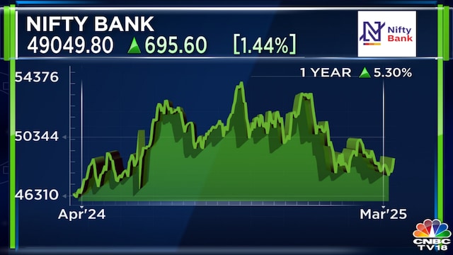 Mihir Vora sees this sector leading the next market rally - CNBC TV18