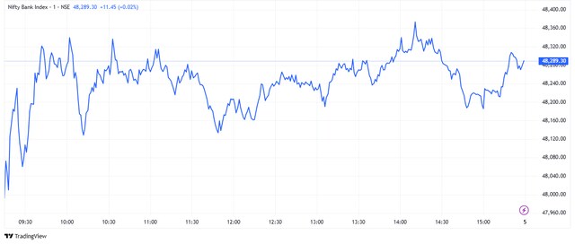 Trade Setup for March 5: How long will the Nifty resilience last amidst ...