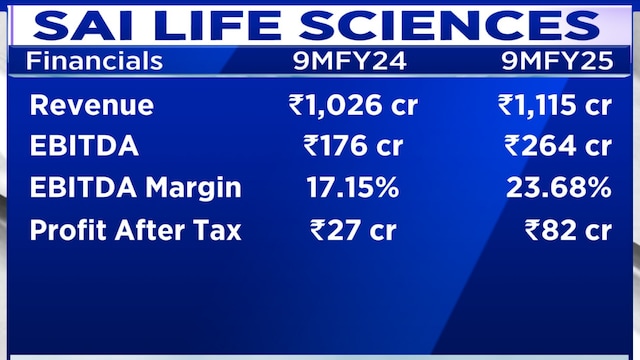 Contract research growth on track; Trump tariffs unlikely to disrupt ...