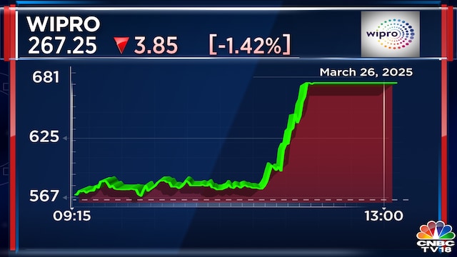Wipro inks $650-million, 10-year deal with Phoenix Group's ReAssure UK ...