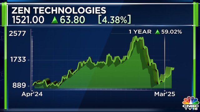 Zen Technologies anticipates ₹500-600 crore order inflow in first half ...
