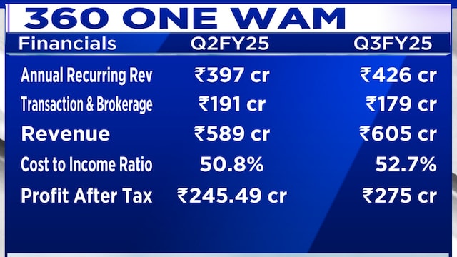 India’s wealth management market still has room to grow: 360 ONE CEO ...