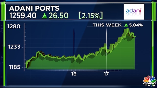 Adani Ports: India's largest port operator bags fourth international ...