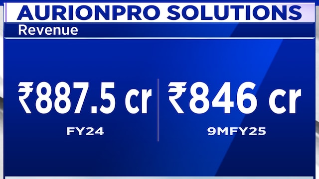 Aurionpro sees strong order book driving growth into FY26 - CNBC TV18