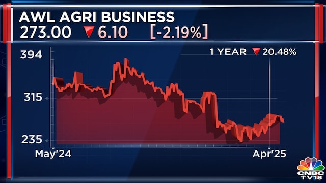 AWL Agri eyes 7-10% edible oil growth, better margins in FY26 - CNBC TV18