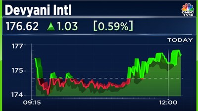 devyani international
