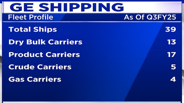 India shipping intact for now, but US-China trade rift a concern, says ...