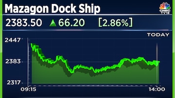 Stock Market Highlights: Market sees all-round gains, indices jump 1–2% ...
