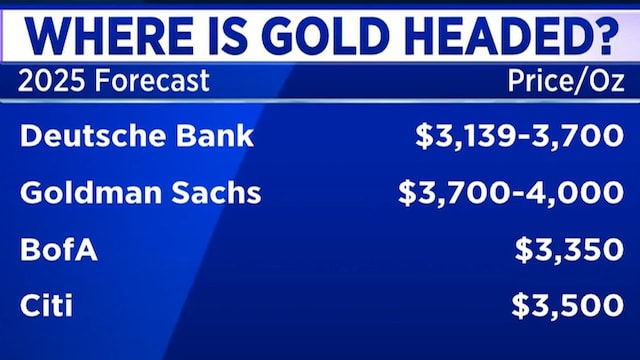 Gold can deliver double-digit return in 3 years, says Feroze Azeez ...