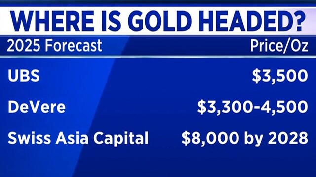 Gold can deliver double-digit return in 3 years, says Feroze Azeez ...