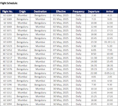 IndiGo to launch its business product on Bengaluru–Mumbai route from ...
