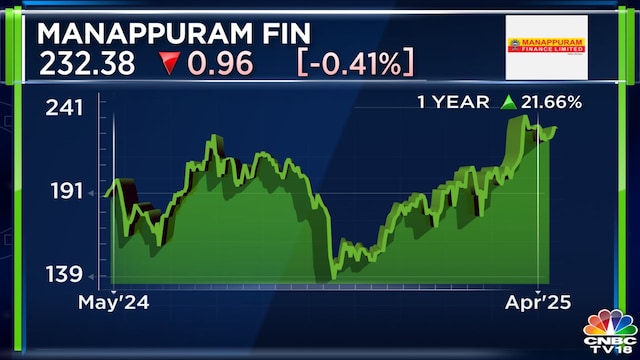 Uniform gold loan norms across lenders will not hurt business ...