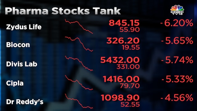 Pharma Stocks Crash: Donald Trump warns of 'never seen before' tariffs; shares tank up to 10% ...