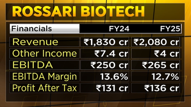 Rossari Biotech targets 10–15% revenue growth in FY26, focuses on ...